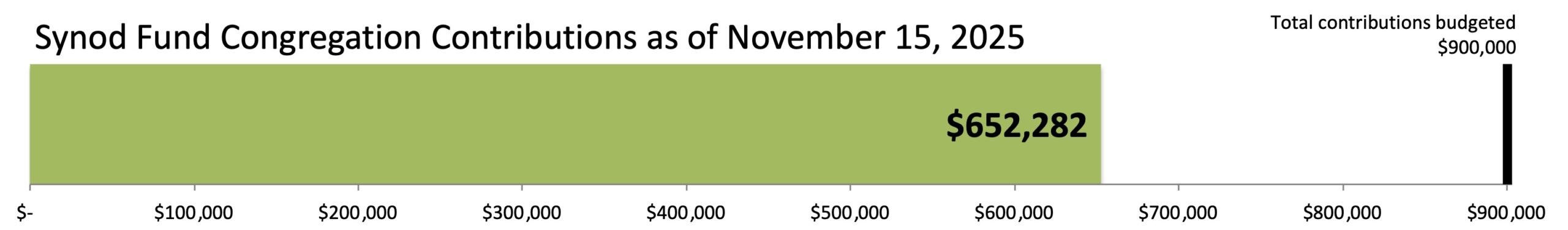December 2025 Newsletter - Evangelical Lutheran Synod